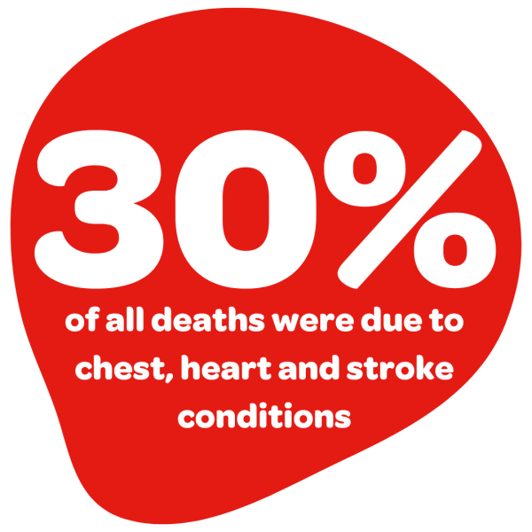 NICHS | Statistics